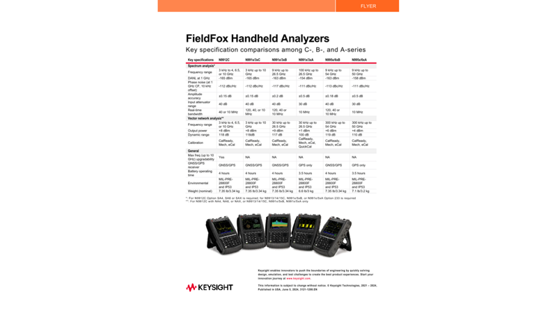 FieldFox Handheld RF and Microwave Analyzers | Keysight