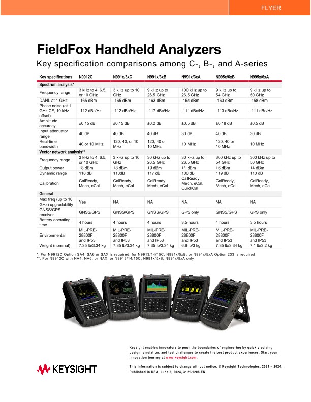 FieldFox Microwave Analyzers B-Series vs. A-Series Specifications PDF ...