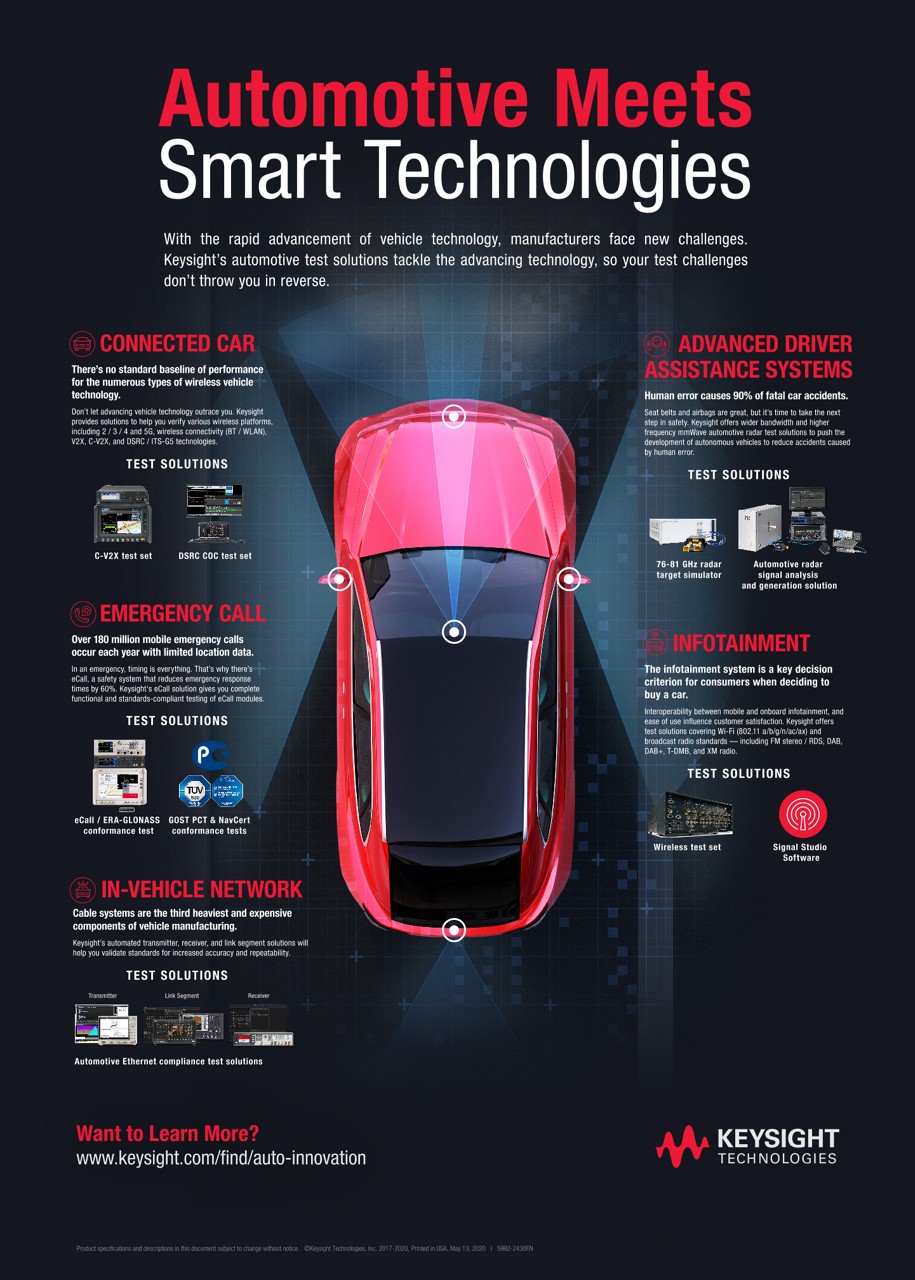 Automotive Meets Smart Technologies PDF Asset Page | Keysight