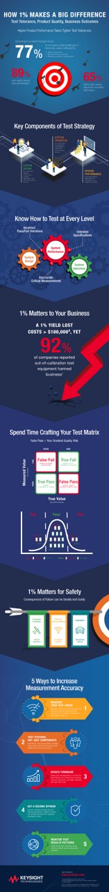 Improve Measurement Accuracy and Precision of Test PDF Asset Page ...