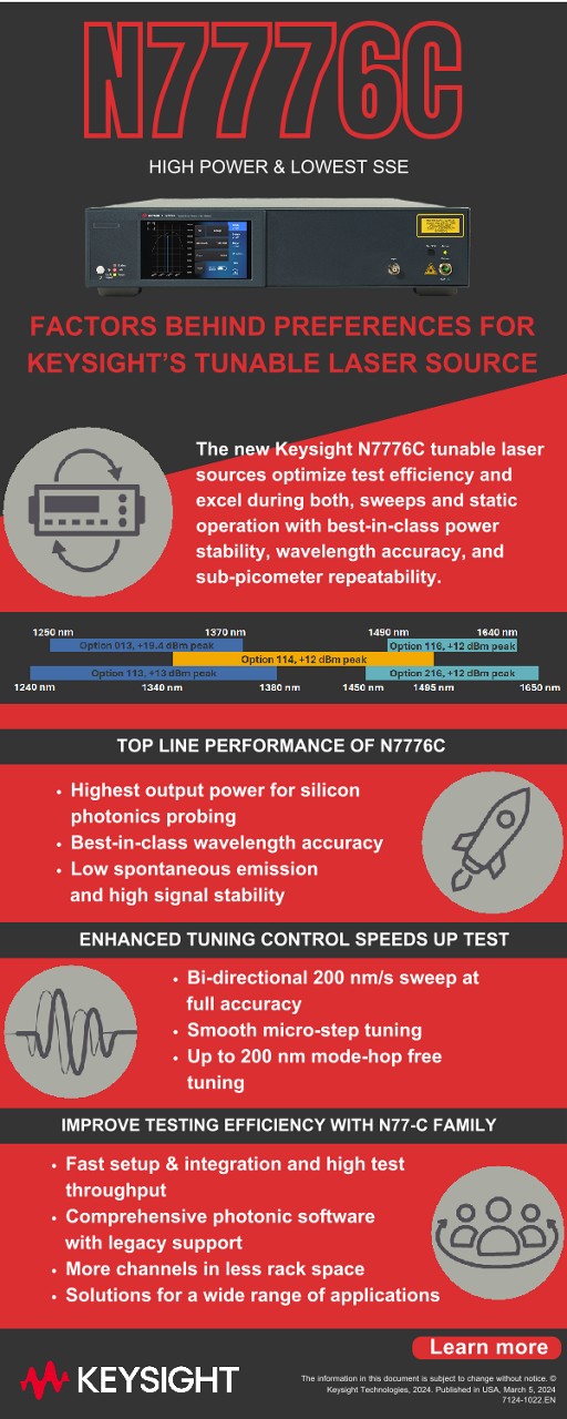 N7776C High Power and Lowest SSE PDF Asset Page | Keysight