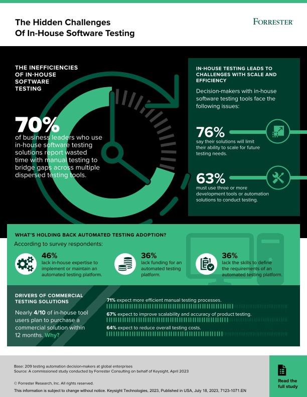 The Hidden Challenges Of In-House Software Testing PDF Asset Page ...