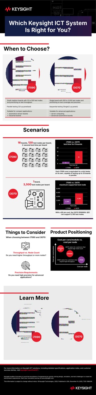 Which Keysight ICT System Is Right for You? PDF Asset Page | Keysight
