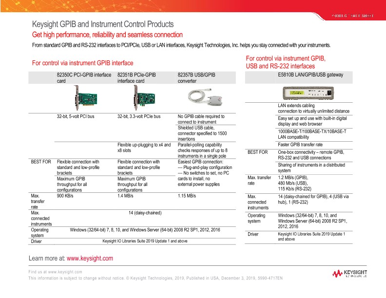 GPIB and Instrument Control Products PDF Asset Page | Keysight