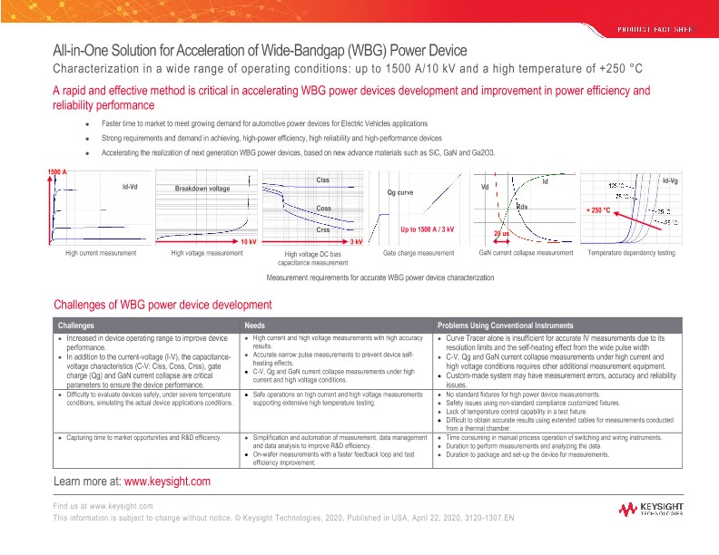 All-in-One Solution for Acceleration of Wide-Bandgap (WBG) Power Device ...