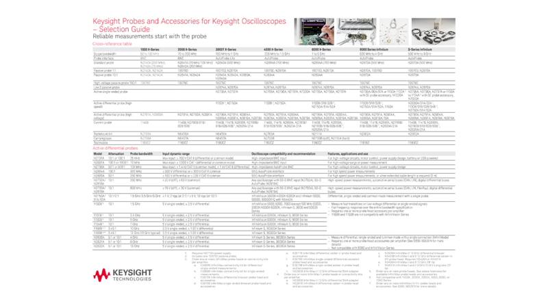 N2787A 3D 프로브 포지셔너 | 키사이트
