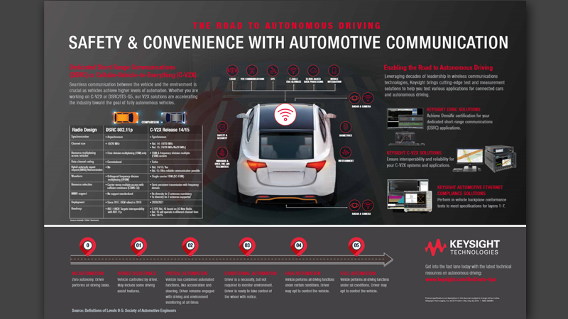 Automotive Innovation Never Stops | Keysight