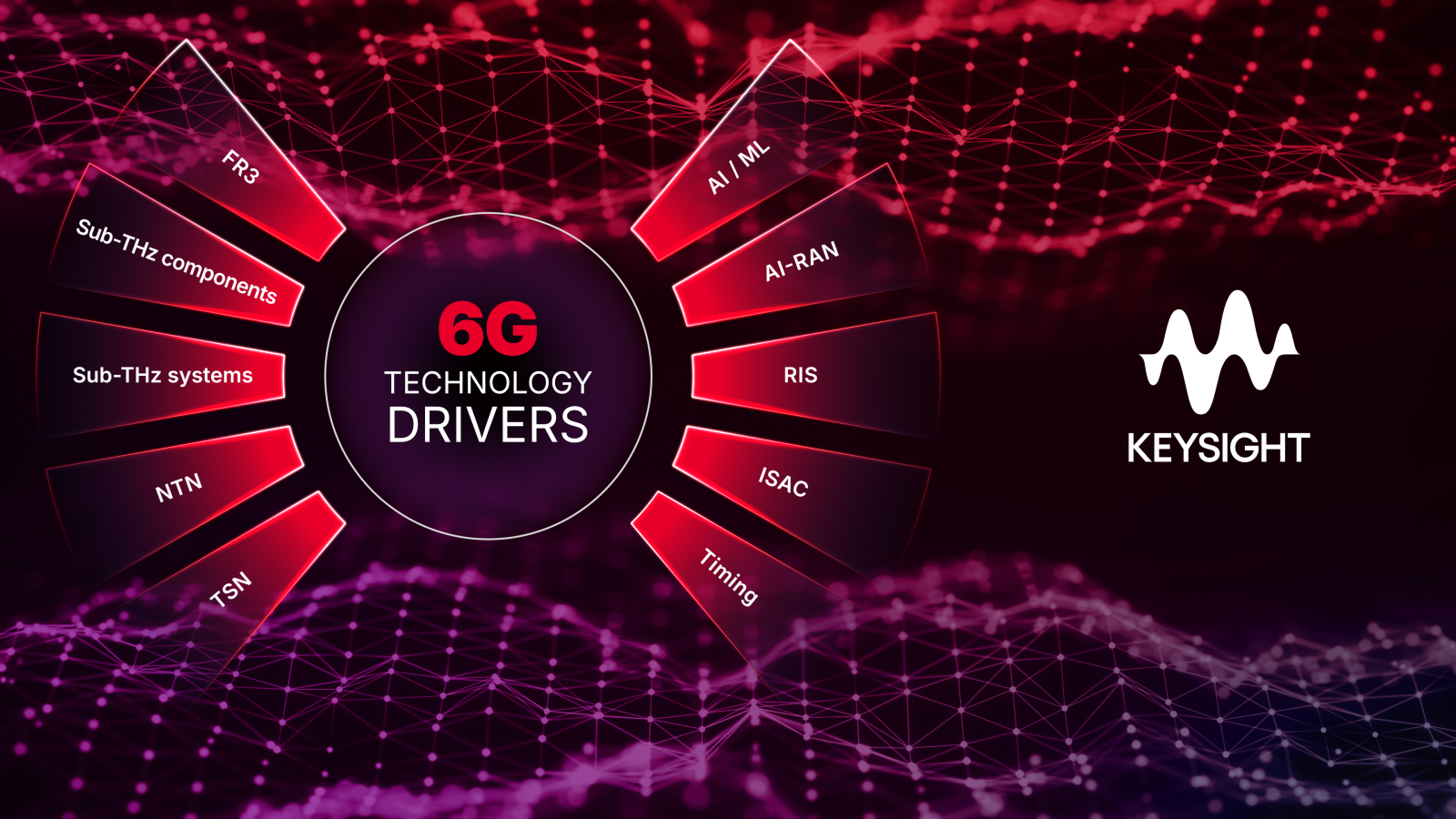 6G Solutions | Keysight