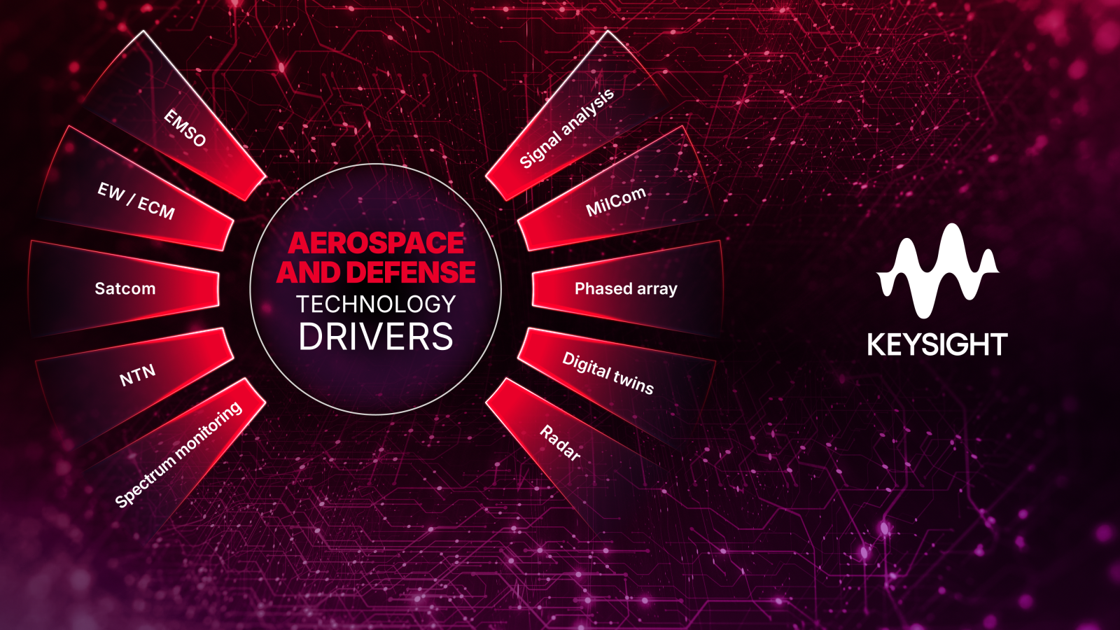 Aerospace and Defense Solutions | Keysight