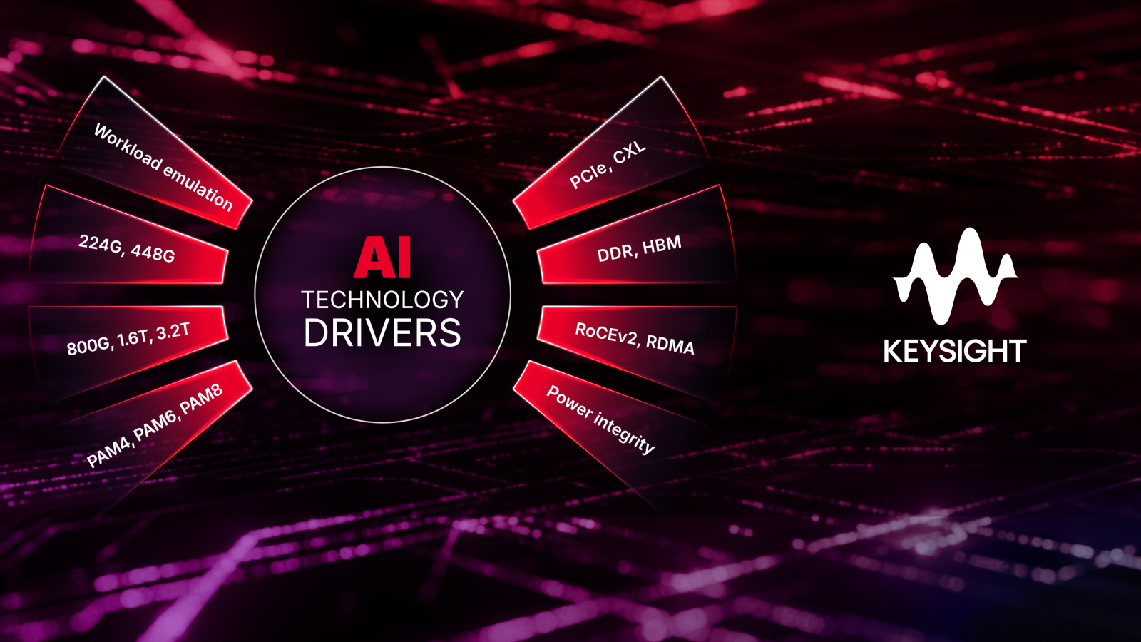 AI Solutions | Keysight