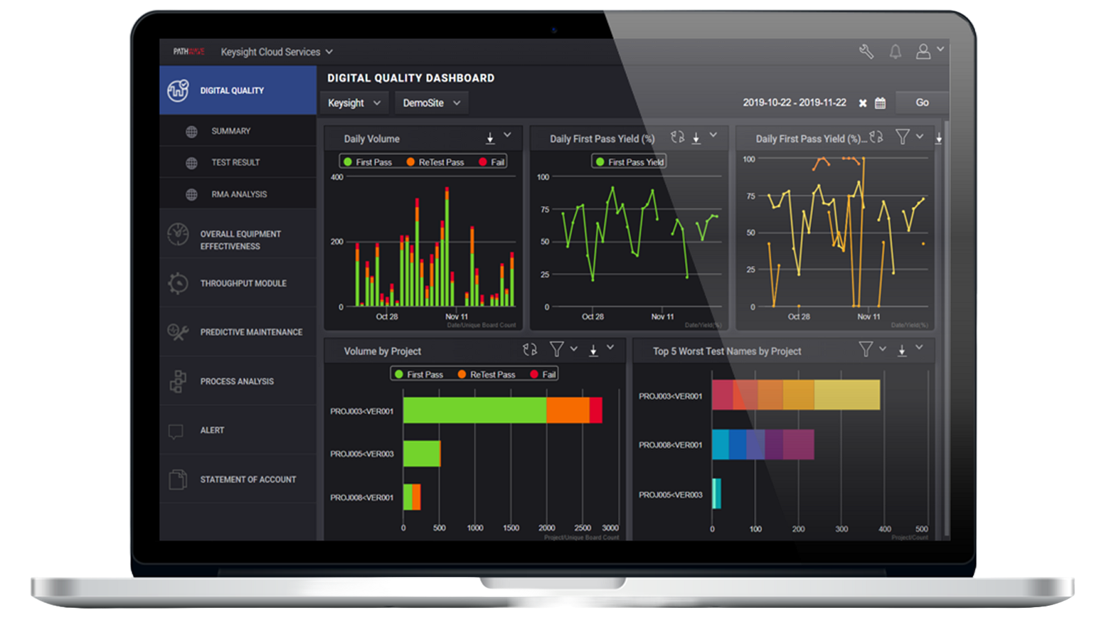 How to Improve Manufacturing Operations | Keysight
