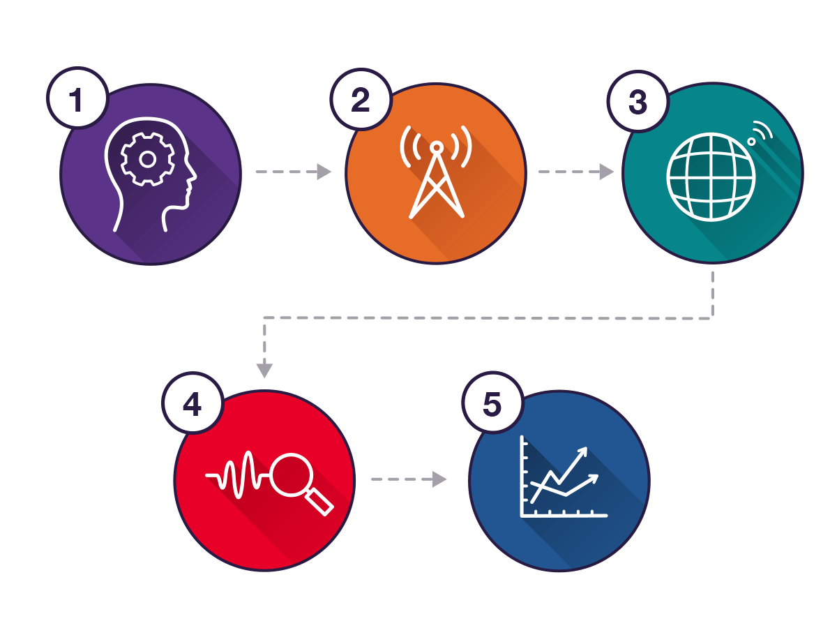 Spectrum Monitoring and Signal Analysis | Keysight