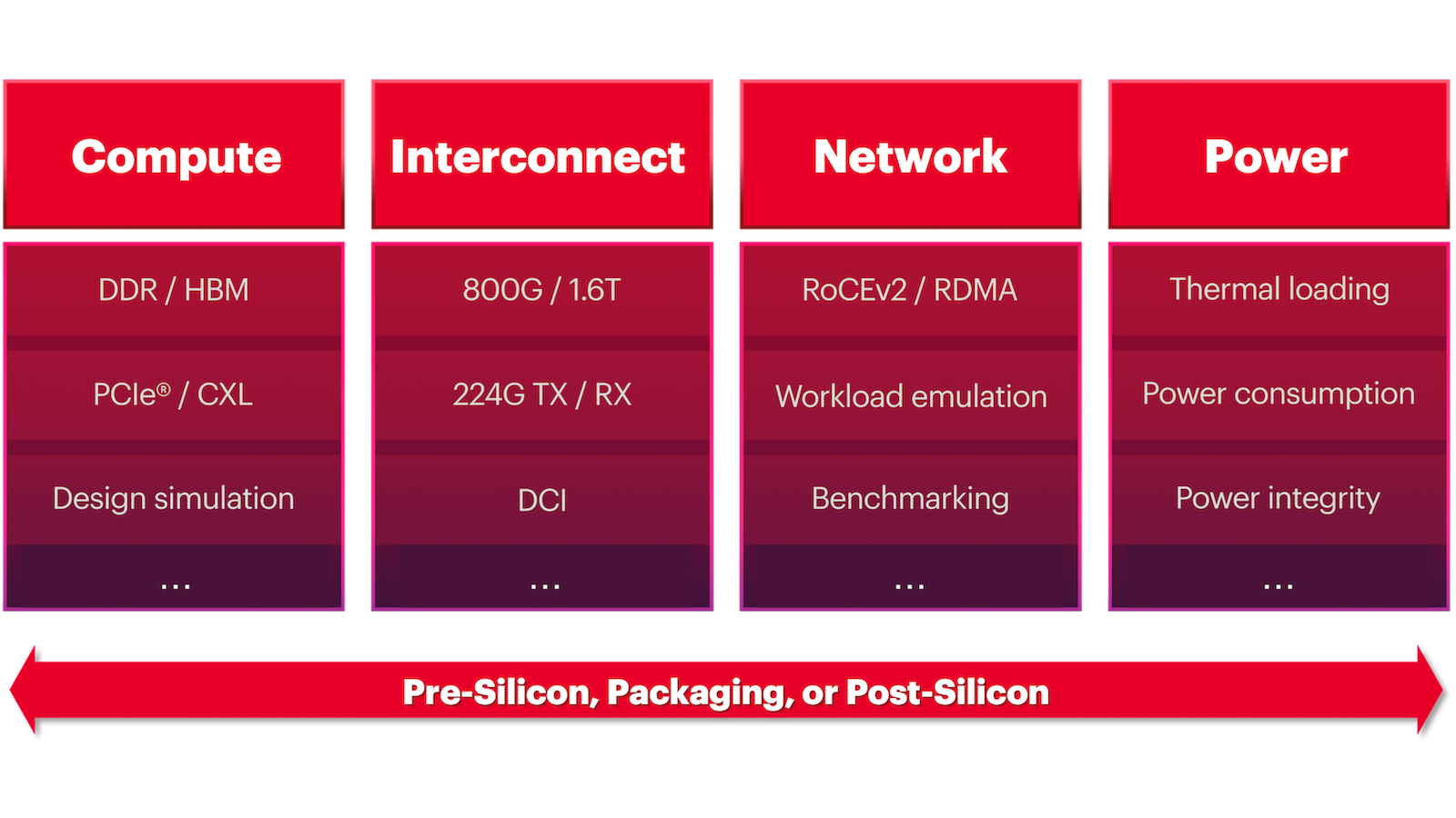 Keysight AI Products | Keysight