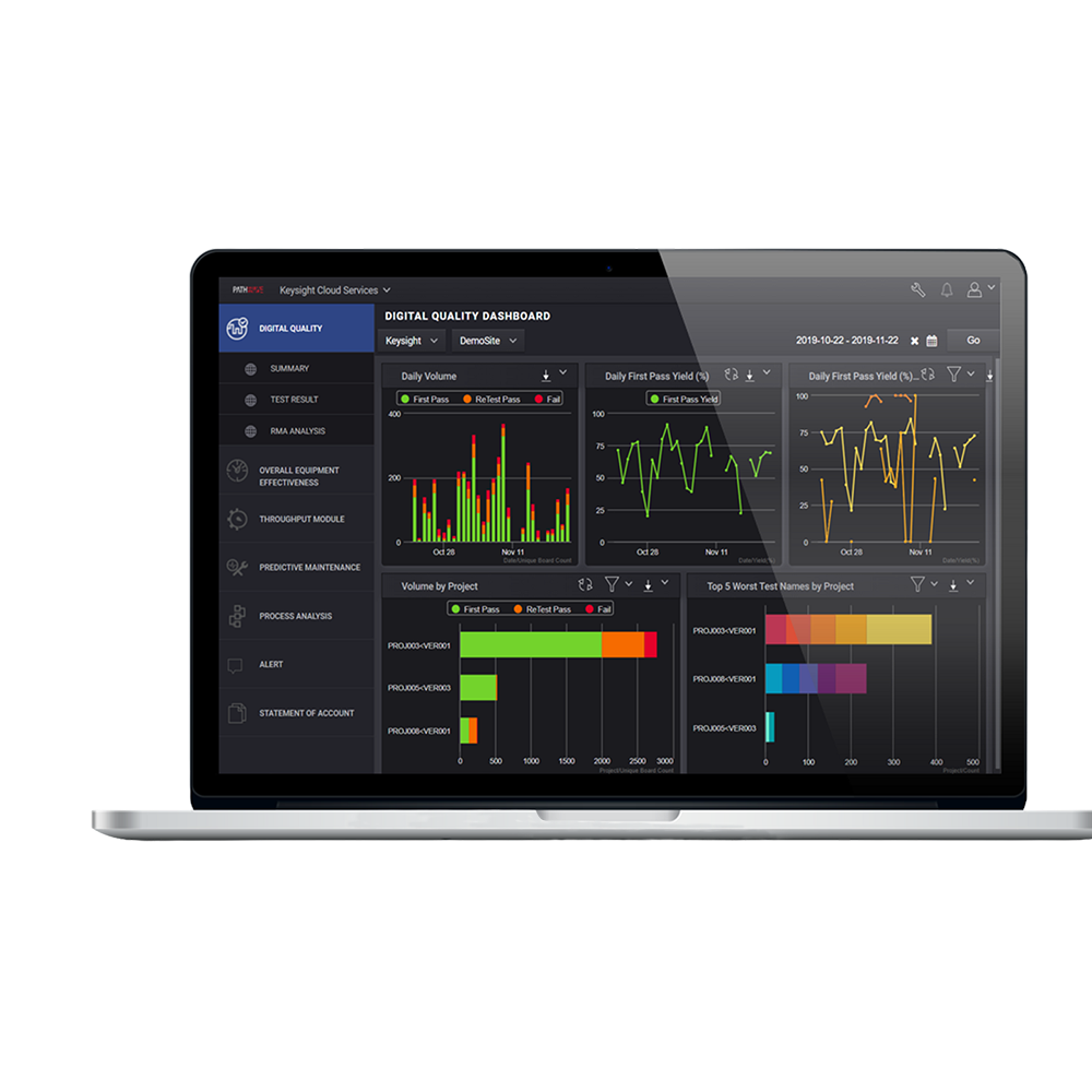 Education Teaching Solutions | Keysight