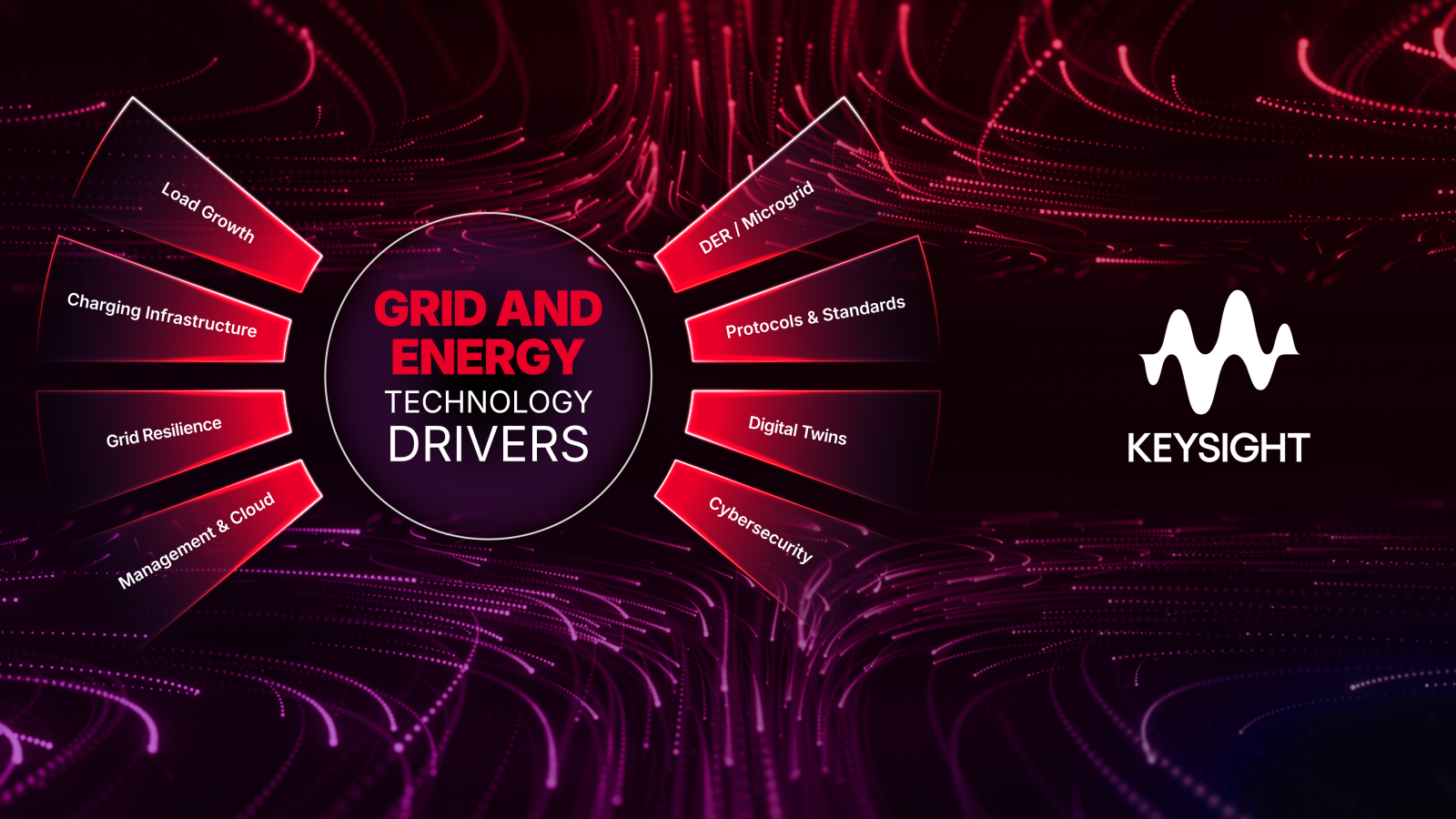 Grid and Energy Solutions | Keysight