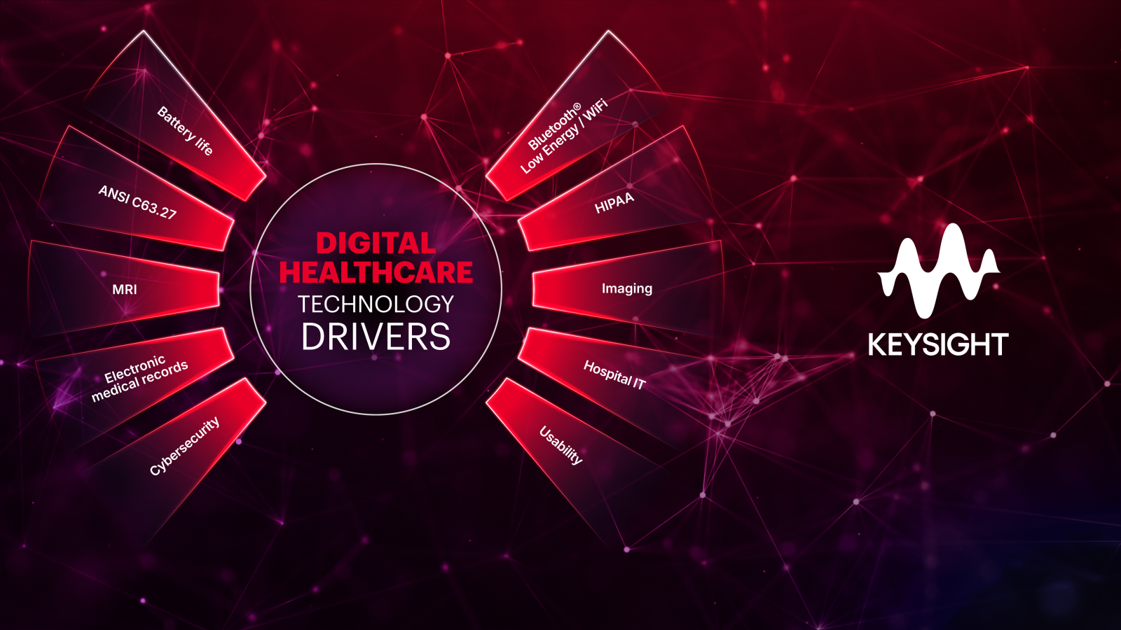 Digital Healthcare Solutions | Keysight