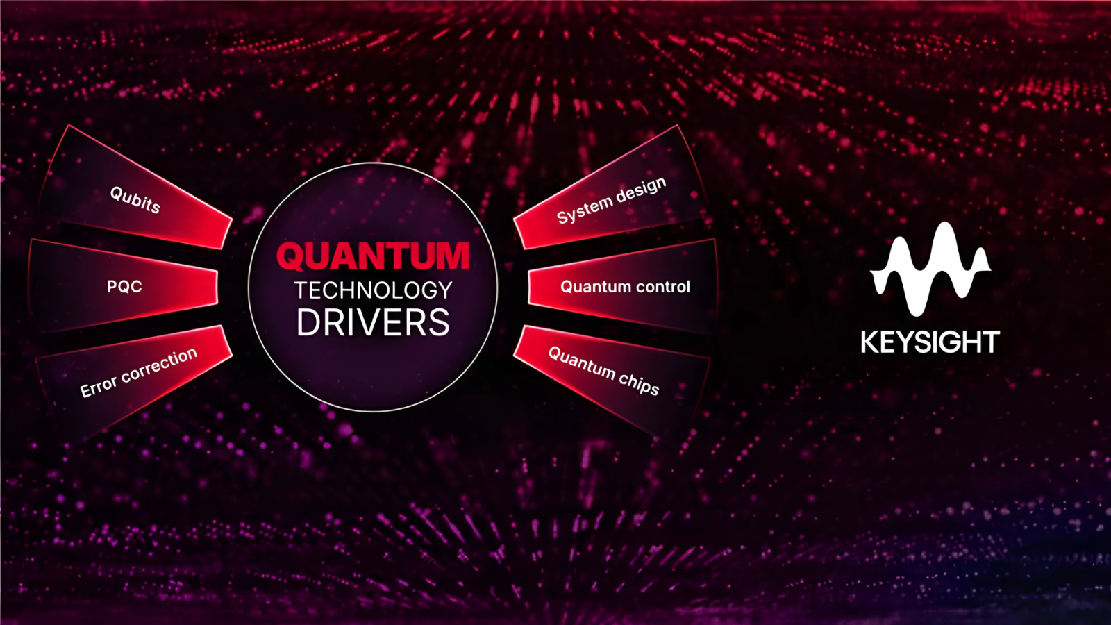 Quantum Solutions | Keysight