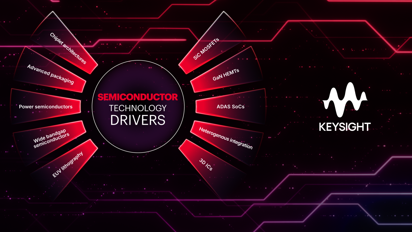 Semiconductor Solutions | Keysight