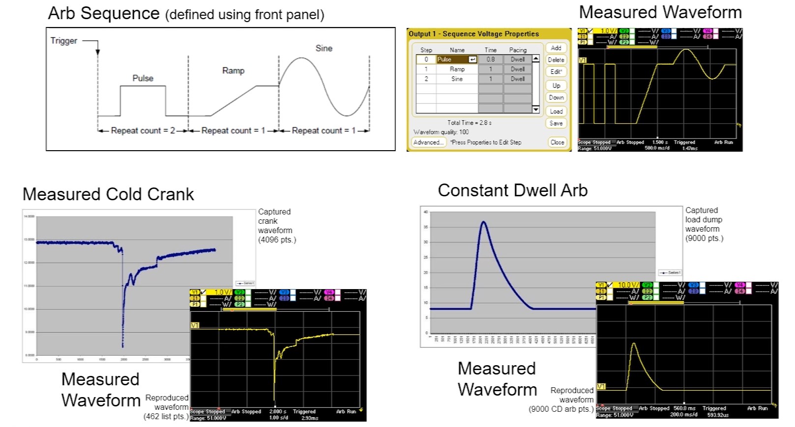 Course | Power Supply and Electronic Load Basics | Keysight