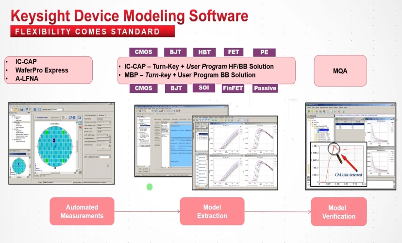 Course | Extraction of Wide Bandgap Device Models | Keysight