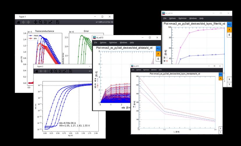 Course | PathWave Device Modeling Innovations IC-CAP Platform | Keysight