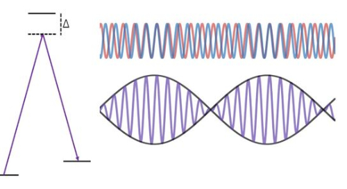 Course Clocks In Trapped Ion Quantum Computing Keysight