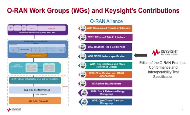 Lesson 3 - O-RAN Alliance Core Principles
