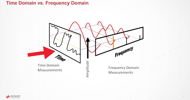 Time Domain Frequency Domain Vs