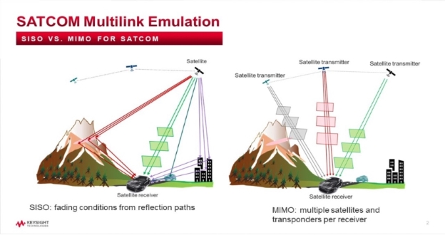 How to use a channel emulator to find issues from the satellite to the ...