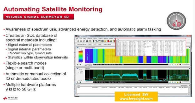 Course | Spectrum Monitoring for Satellite Communications | Keysight