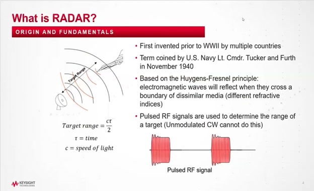 Course | Radar Basics for Electromagnetic Spectrum Operations Systems ...