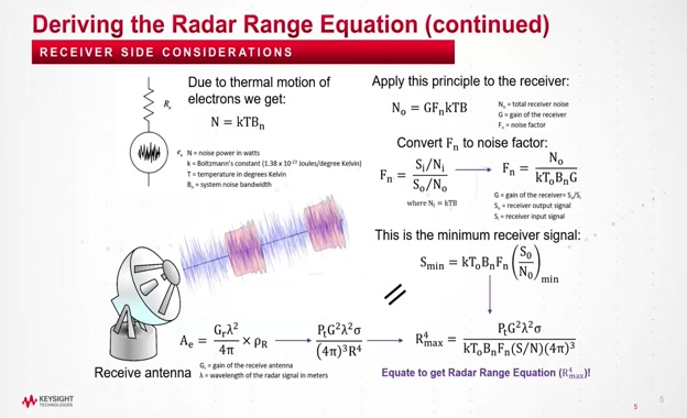 Course | Radar Basics for Electromagnetic Spectrum Operations Systems ...