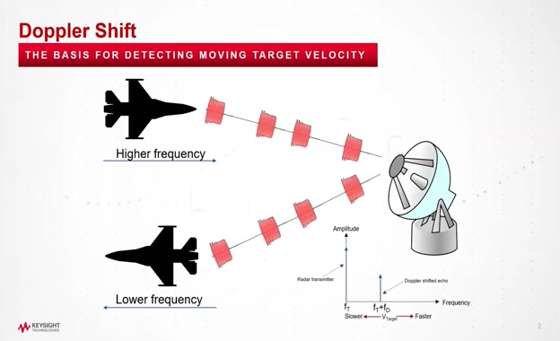 Course | Radar Basics for Electromagnetic Spectrum Operations Systems ...