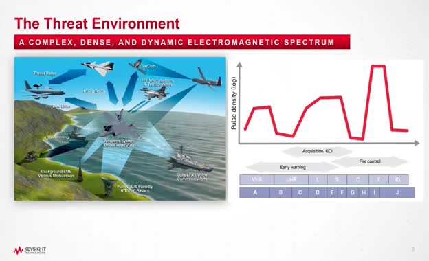 Course | Radar Basics for Electromagnetic Spectrum Operations Systems ...