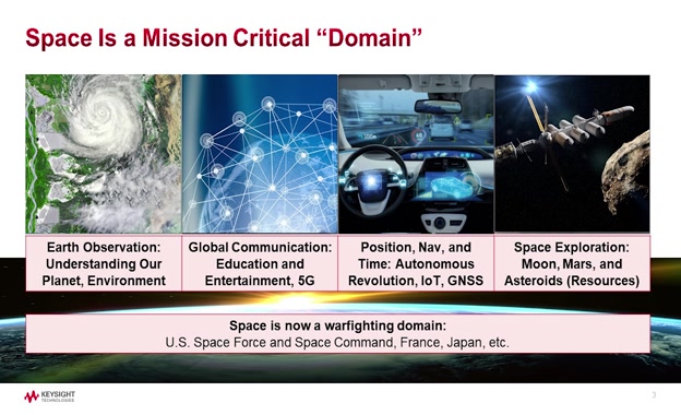 Course | Space and Satellite Development and Approaches | Keysight