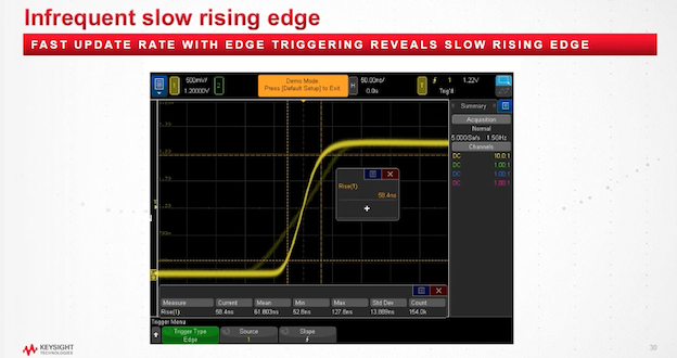 Course | Oscilloscope Triggering Fundamentals | Keysight