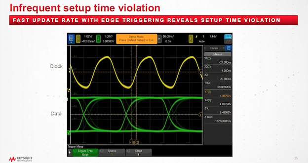 Course | Oscilloscope Triggering Fundamentals | Keysight