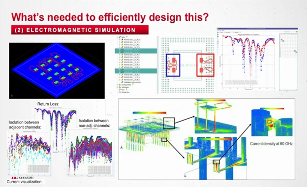 Course | How to Integrate Multi-Technology RF Assemblies | Keysight