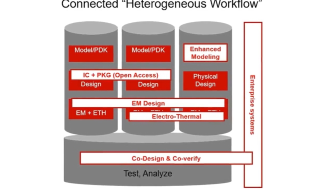 Course | Keysight RF & Microwave Circuit Design 2024 Release Overview ...