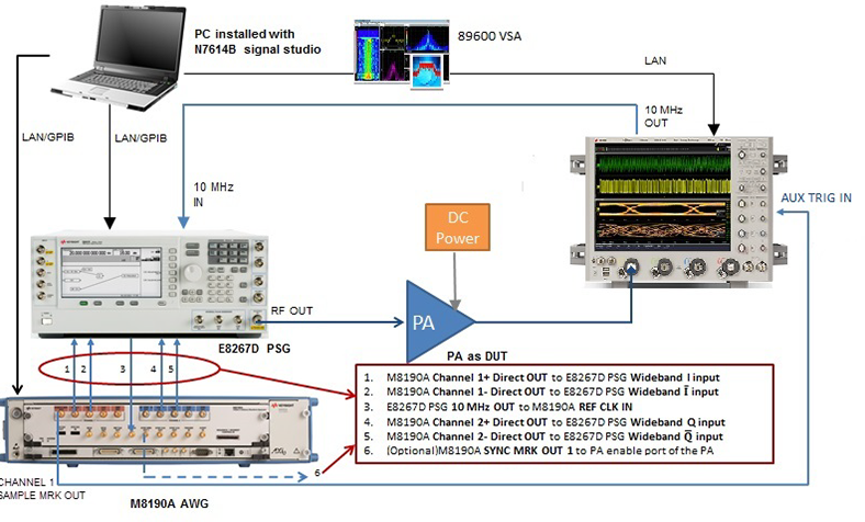 Measurement Solution – Digital Pre-Distortion (DPD) | Keysight