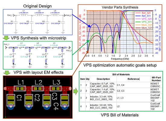 Genesys Vendor Parts Synthesis | Keysight