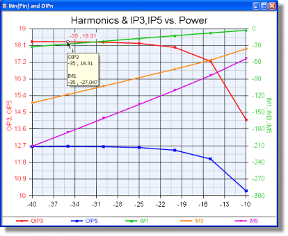 Genesys Harbec (Harmonic Balance) Simulation | Keysight