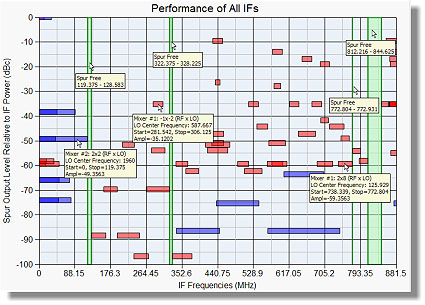 W1719EP SystemVue RF System Design Kit [단종] - 키사이트 Keysight