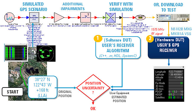 W1919EP GNSS Baseband Verification Library [Obsolete] | Keysight