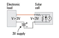 Keysight N3300 DC Electric Load for Solar Cell testing | Keysight