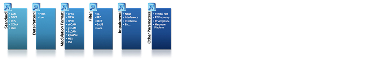 Digital IQ Modulation Teaching Solution | Keysight
