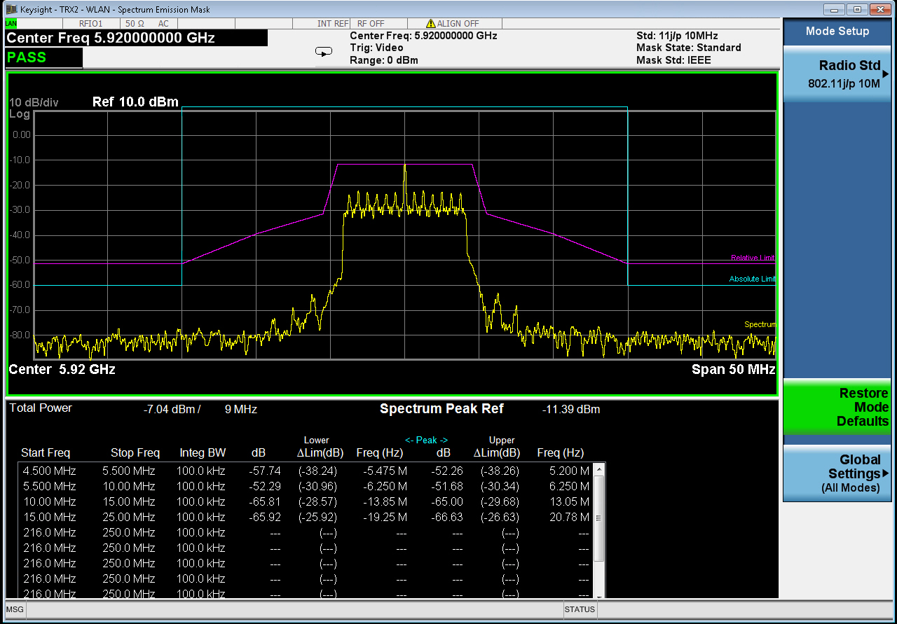 Y9077B WLAN Measurement and Waveform Application for EXM [Discontinued ...
