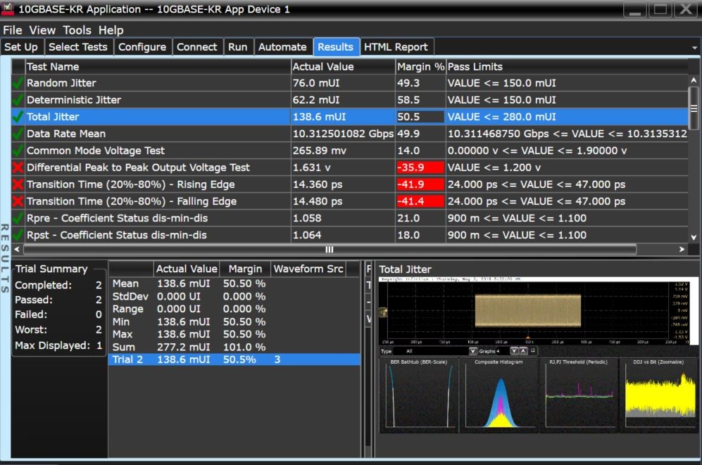 D9010EAPC 10GBASE-KR and 40GBASE-KR4 compliance test application ...