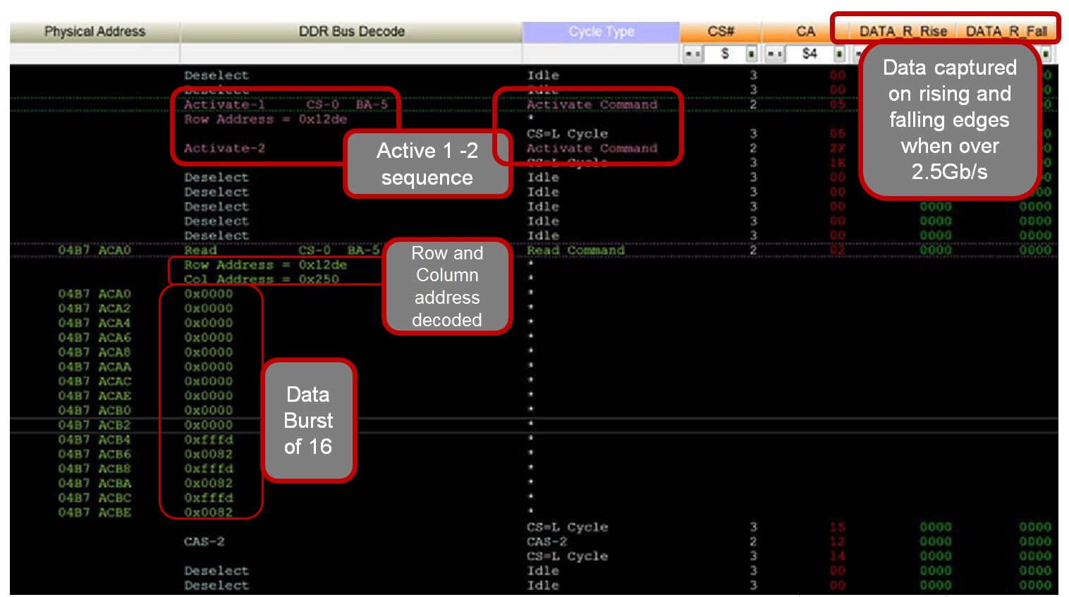B4661A Memory Analysis Software for Logic Analyzers | Keysight