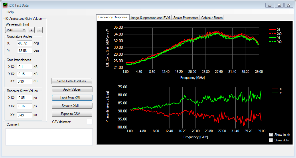 M8290430A Integrated Coherent Receiver Test Solution | Keysight